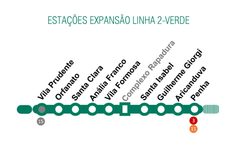 Expansão da Linha 2-Verde – Agosto/23: veja como estão sendo ...